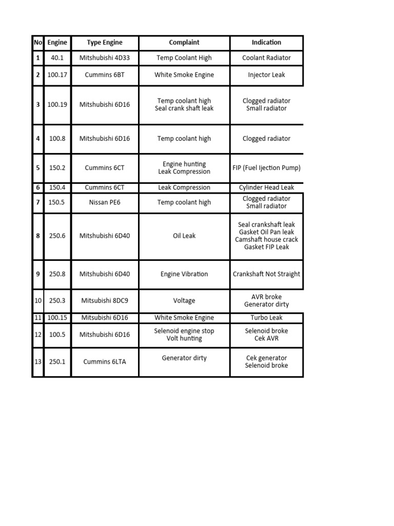 Laporan Perbaikan Mesin | Download Free PDF | Leak | Fuel Injection