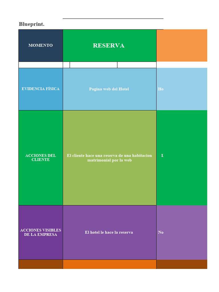 Blueprint MODELO | PDF