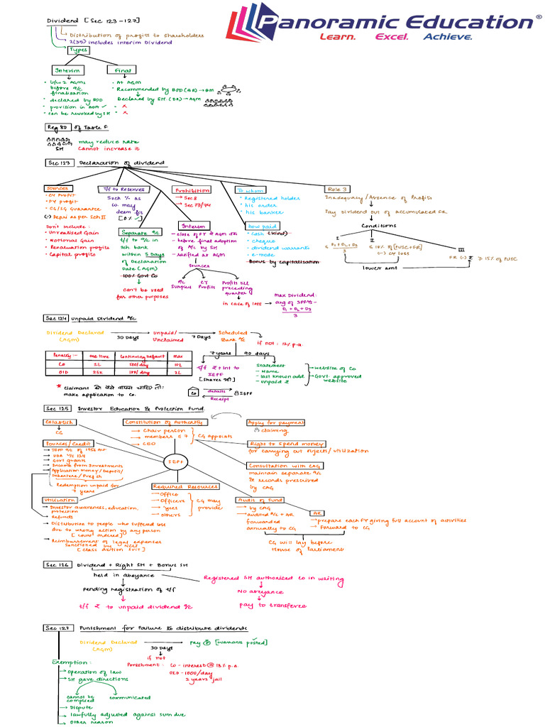Dividend short notes | PDF