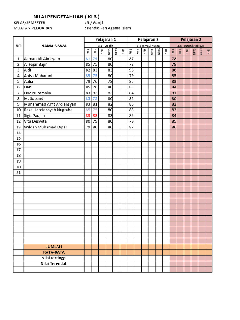 5 Daftar Nilai Pai Kelas 5 | PDF