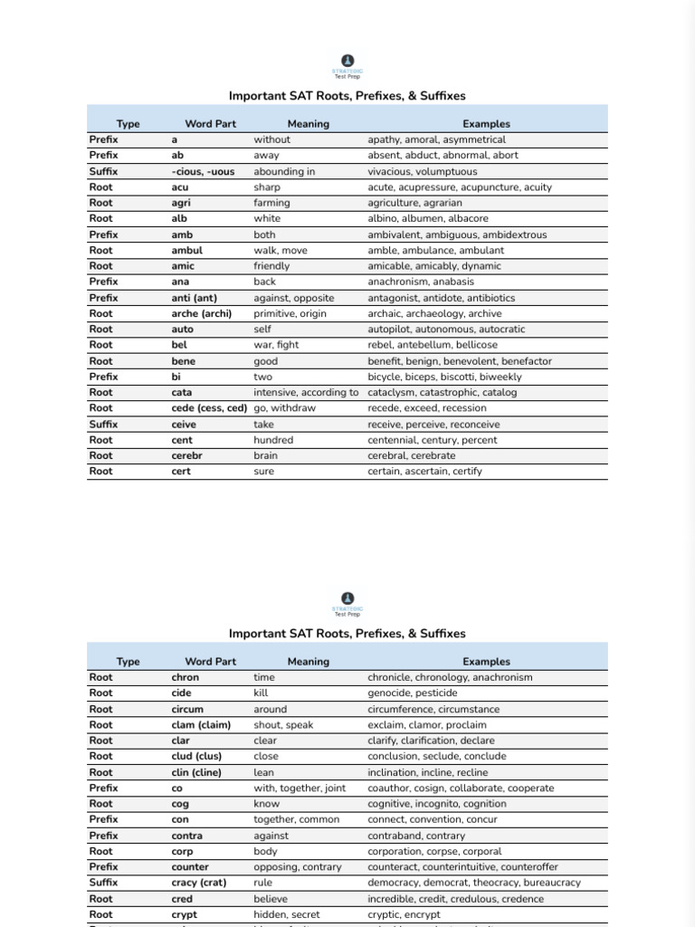 Most Common Roots, Prefixes & Suffixes - Google Sheets | PDF | Language ...