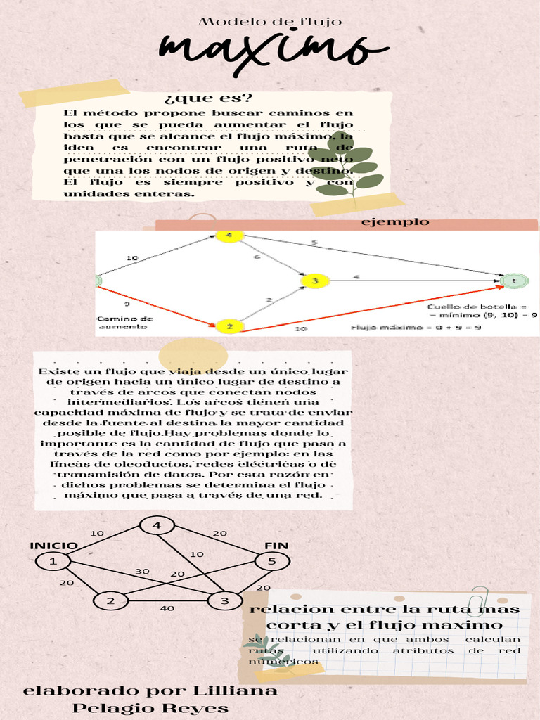 Infografía de Lista Algunos Consejos para Comenzar A Hacer Un ...