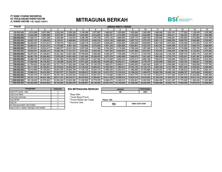 Tabel Angsuran Mitraguna RS Anugerah | PDF