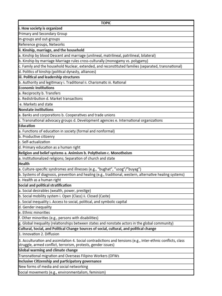 Perfromance Task 2nd Quarter Ucsp | PDF | Social Inequality ...