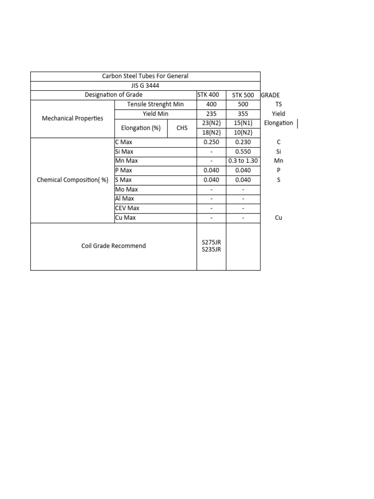 STK 400 | PDF | Physical Sciences | Building Materials