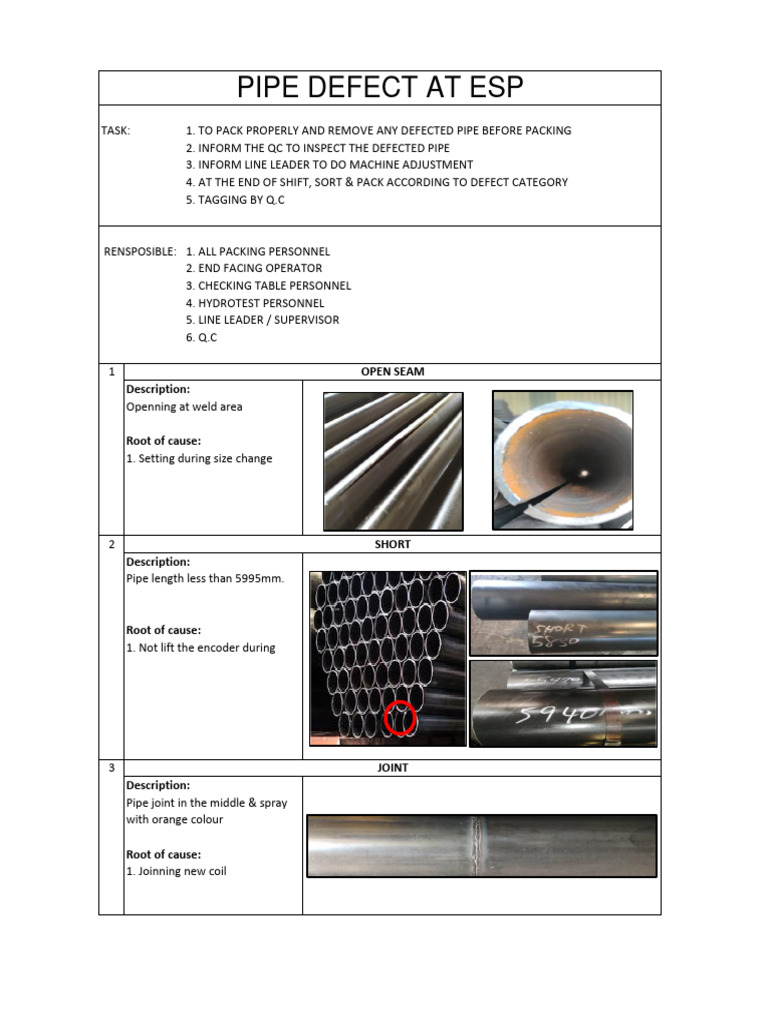 Types Pipe Defect at Esp-Shah | PDF