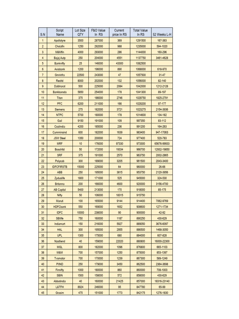 New Microsoft Excel Worksheet | PDF | Oil Refinery | Car