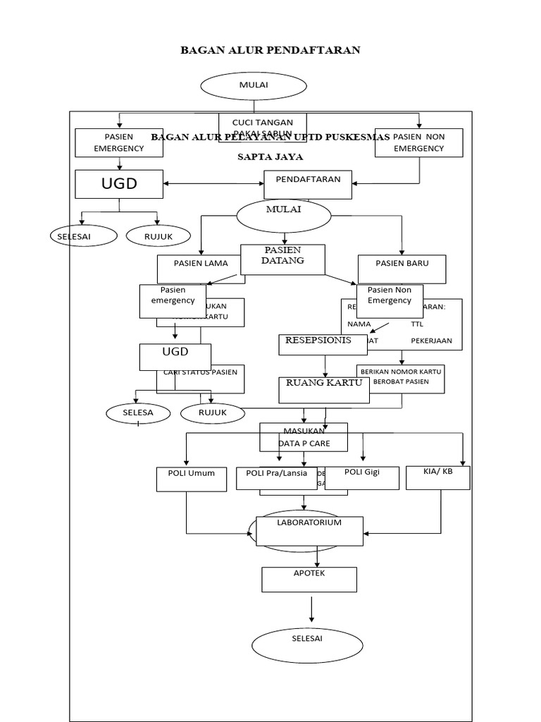 3.1.1.3 Bagan Alur Pendaftaran | PDF
