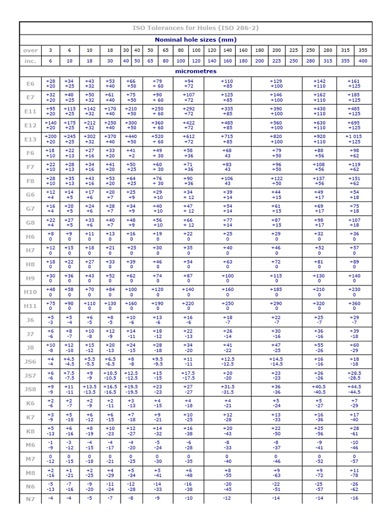 ISO Tolerances for Holes (ISO 286-2) | PDF | Economy Related Organizations