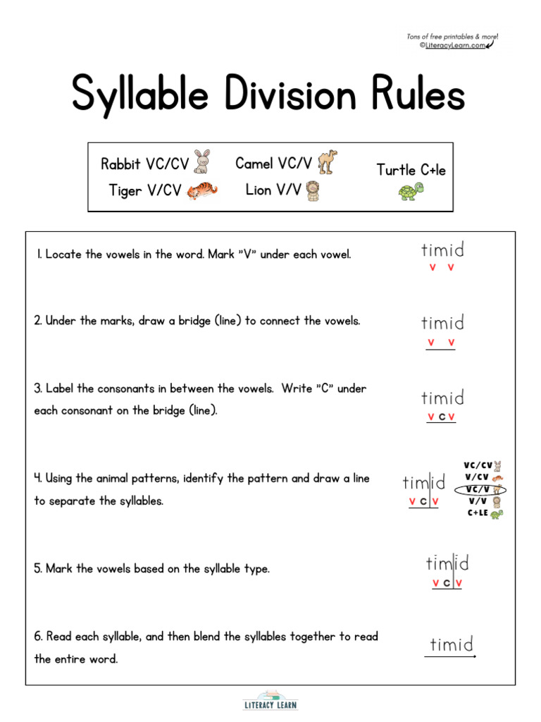Syllable Division Rules by Literacy Learn | PDF