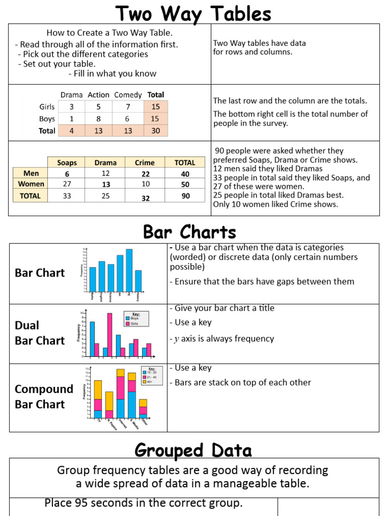 Year 7 Unit 1 Notes and Examples | PDF | Median | Mean