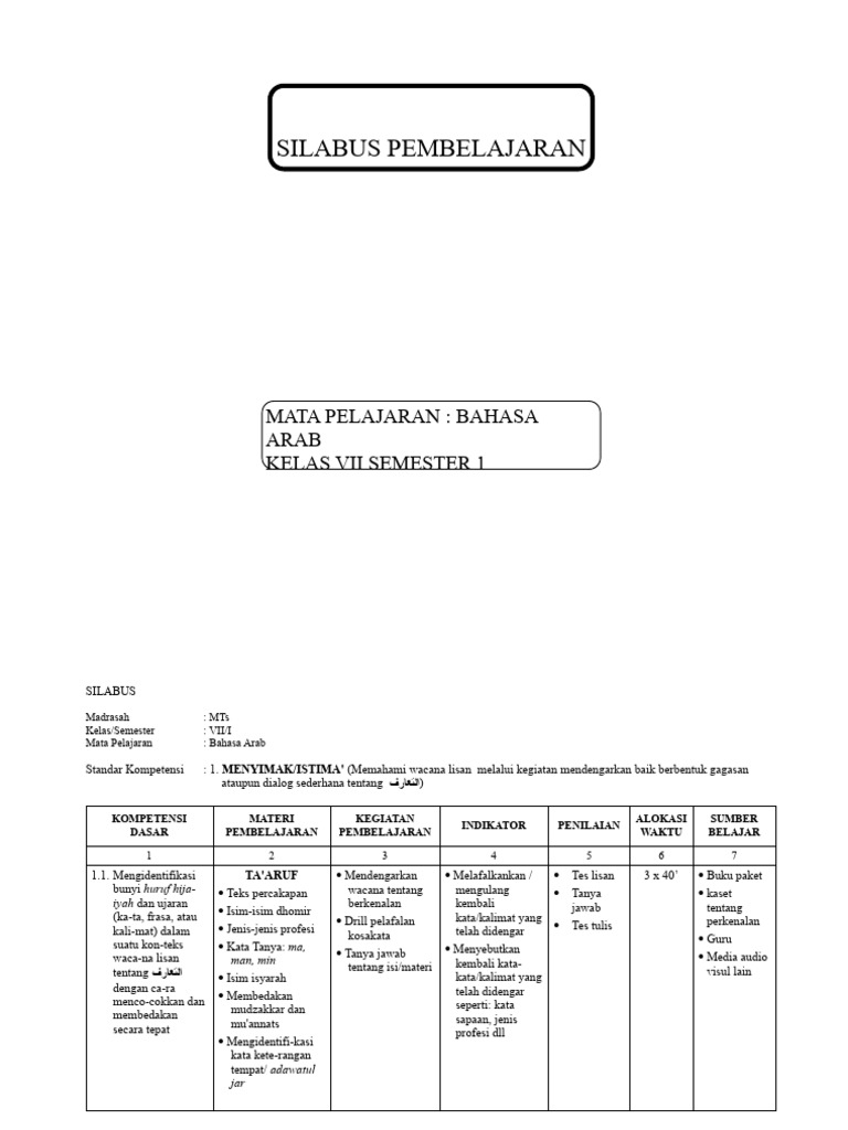 SILABUS Kelas VIII FIX | PDF