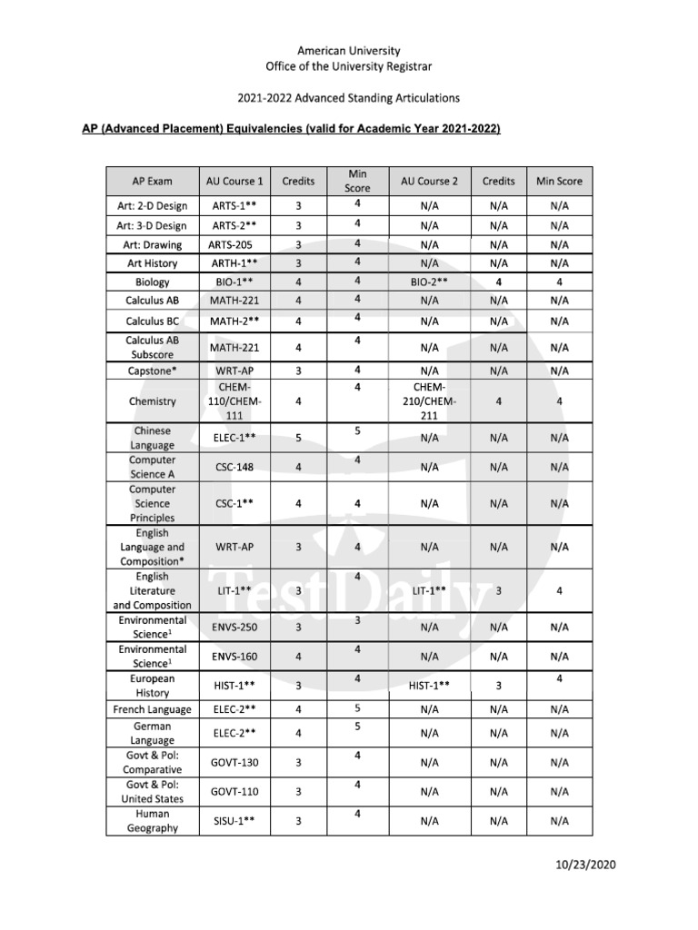 TestDaily分享-American University | PDF
