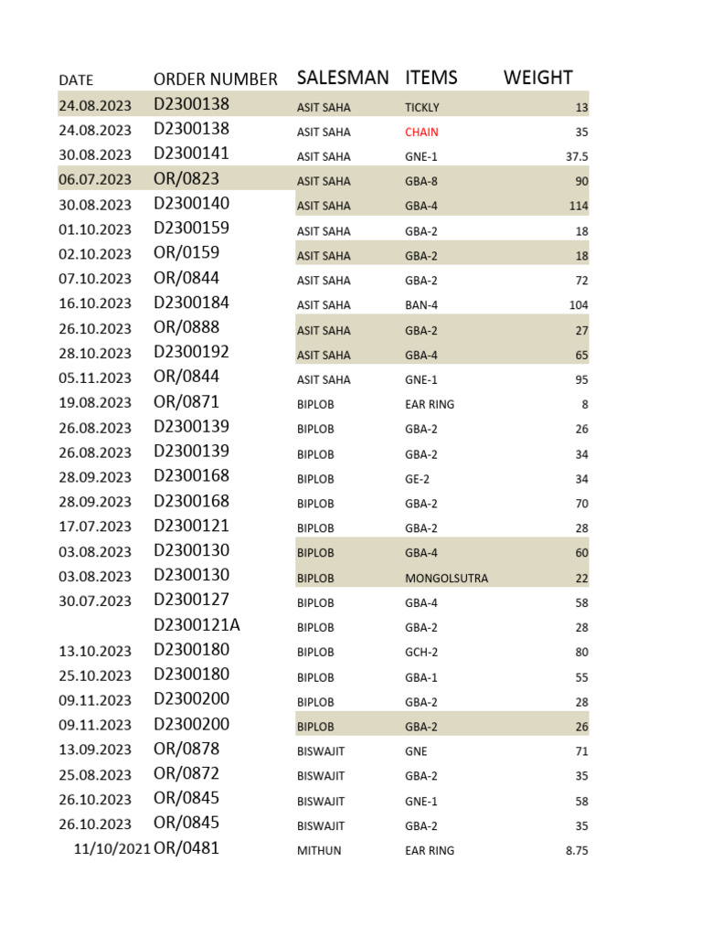 Local Order 2023 | PDF
