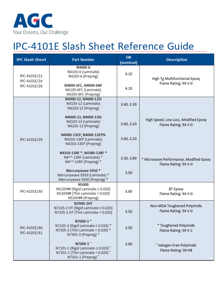 AGC IPC Slash Sheet Reference | Download Free PDF | Physical Sciences ...