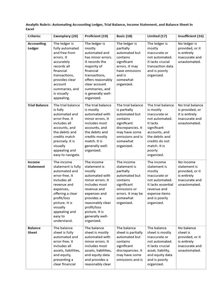Scoring Rubric For Automated FS Fabm2 | PDF | Equity (Finance) | Debits ...