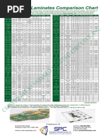 IPC-4101B Reference Chart PDF | PDF | Organic Compounds | Industrial Processes