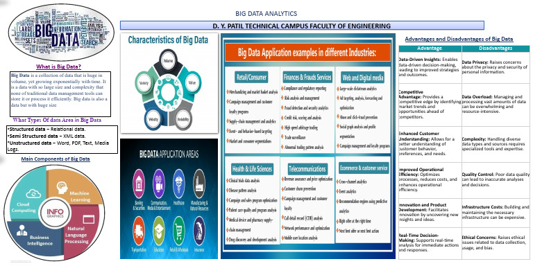 Big Data | PDF | Big Data | Data