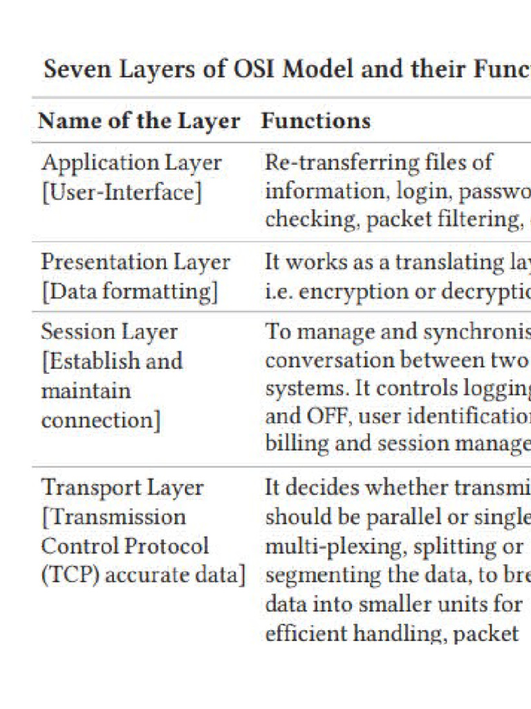 CGL Computer Imp Notes | PDF