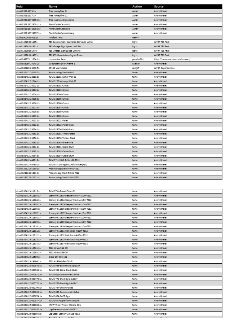 WVRR Kuid Directory | PDF