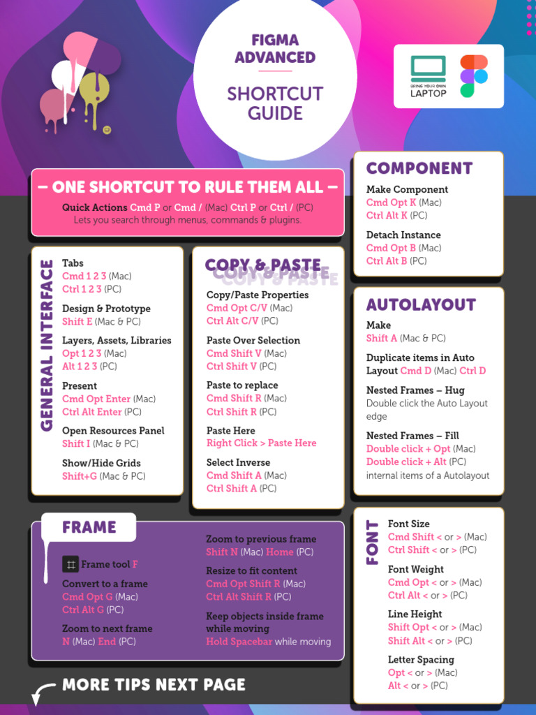 Figma Advanced Cheatsheet v2 | PDF | Control Key | Computer Science