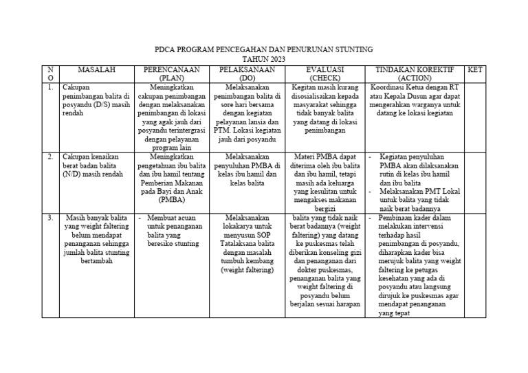PDCA Program Stunting | PDF