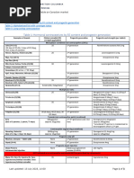 Oral Contraceptive Reference Chart | PDF | Puberty | Endocrinology