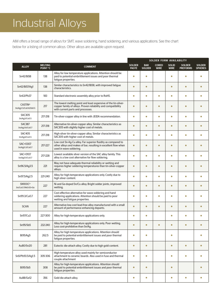 Industrial Alloy Chart Sept14 | PDF | Solder | Soldering