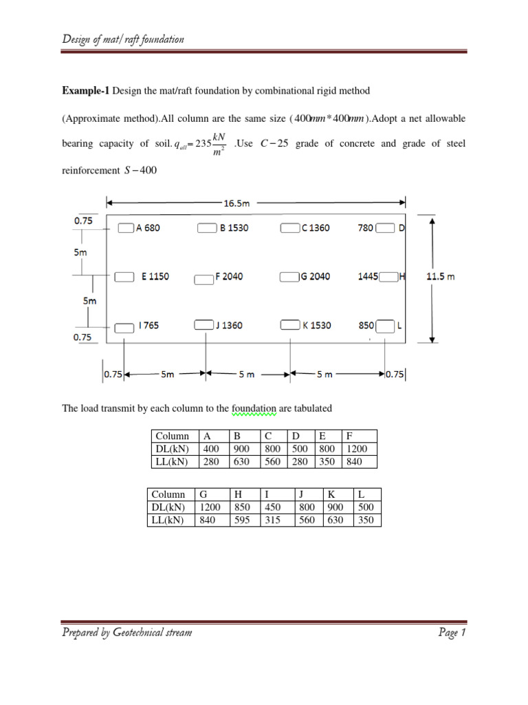 Example3 Design of Mat2016 | PDF | Foundation (Engineering ...