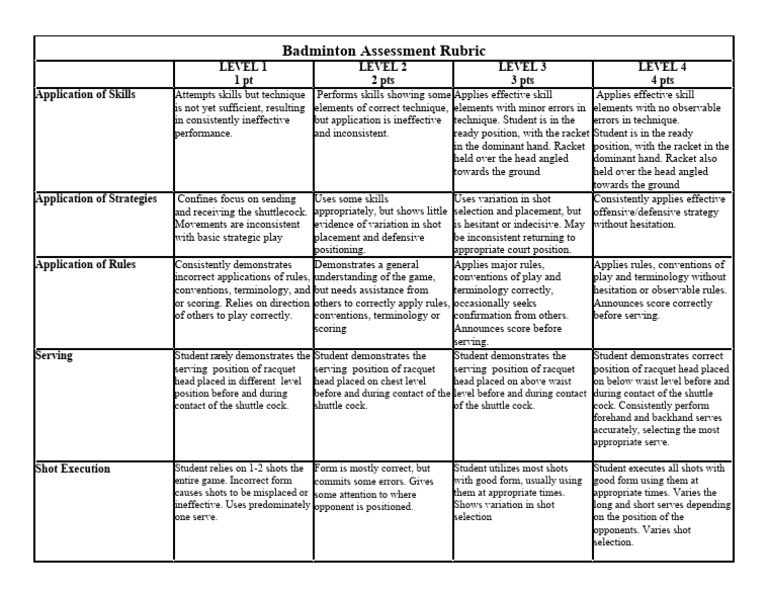 Rubric For Badminton | PDF