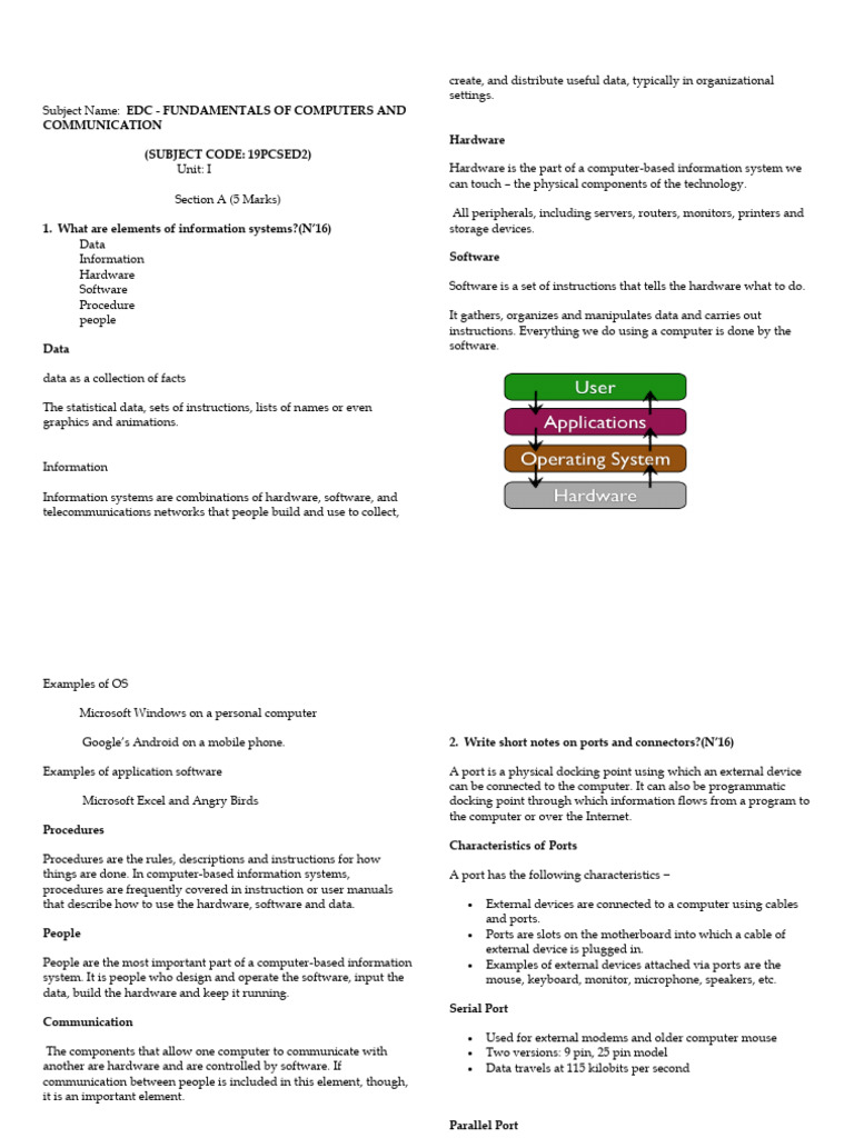 EDC: Computer Fundamentals Overview | PDF | Computer Data Storage | Microcomputers