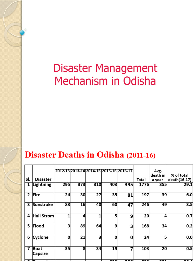 Odisha Disaster Management Overview | PDF | Emergency Management | Safety