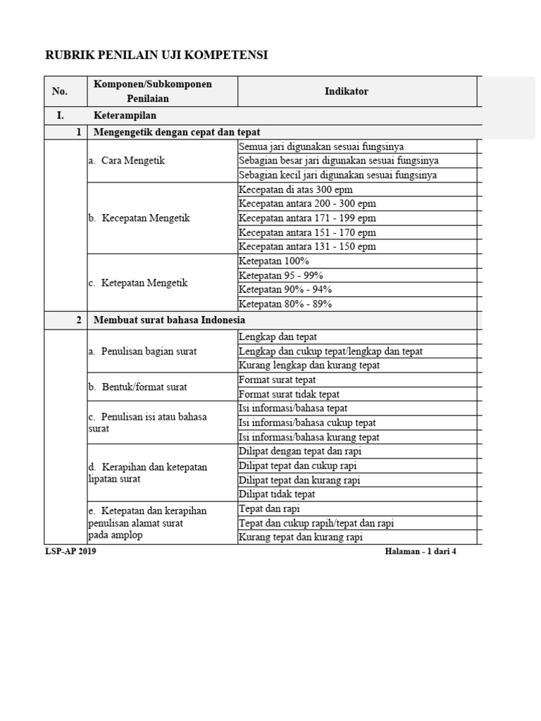 Rubrik Penilaian UKK LSP AP 2019 | PDF