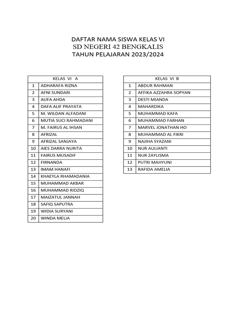 Daftar Nama Siswa Kelas Vi 2023 - 2024 | PDF
