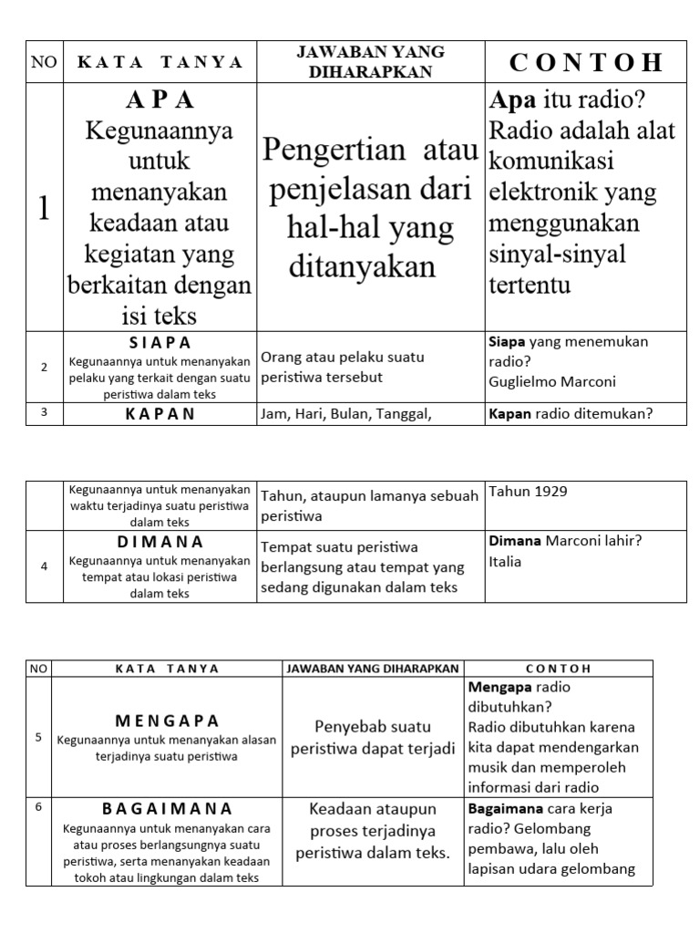 Fungsi dan Jenis Kata Tanya | PDF