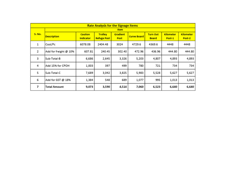Rate Analysis - Signage Items | PDF