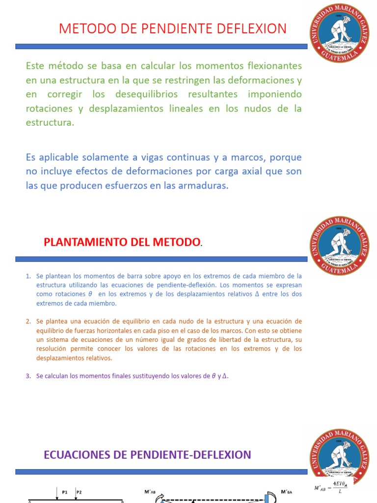 Clase Metodo de Pendiente Deflexión | PDF | Ecuaciones | Viga (Estructura)
