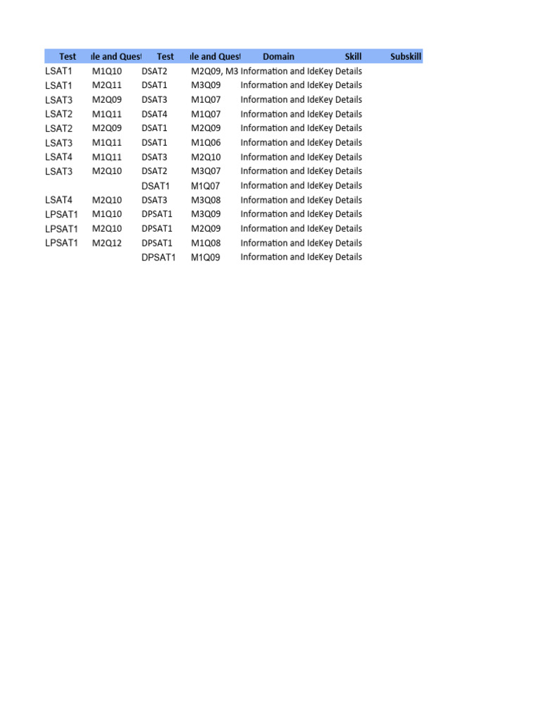 Collegeboard SAT Question List | PDF | Natural Satellite