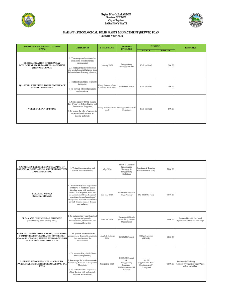 Brgy Mate Annual Beswm Plan 2024 | Download Free PDF | Waste Management ...