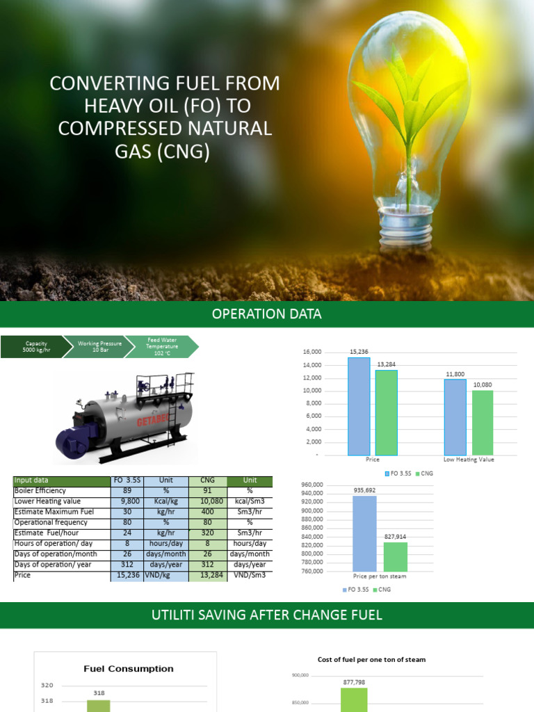 PowerPoint Infographics Sampler | PDF | Fuels | Steam