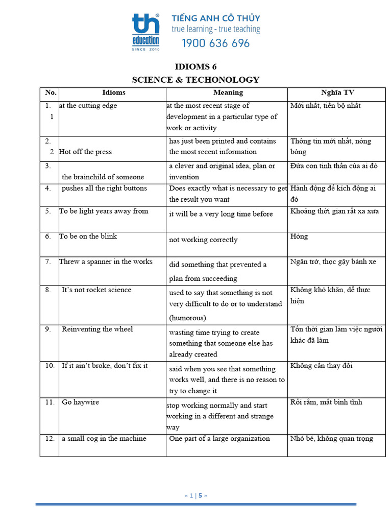 g9 Idioms 6 Science & Technology | PDF