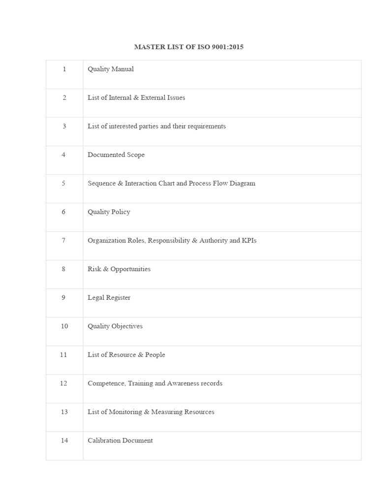 Iso 9001,2015 Master List | PDF | Iso 9000 | Internal Audit