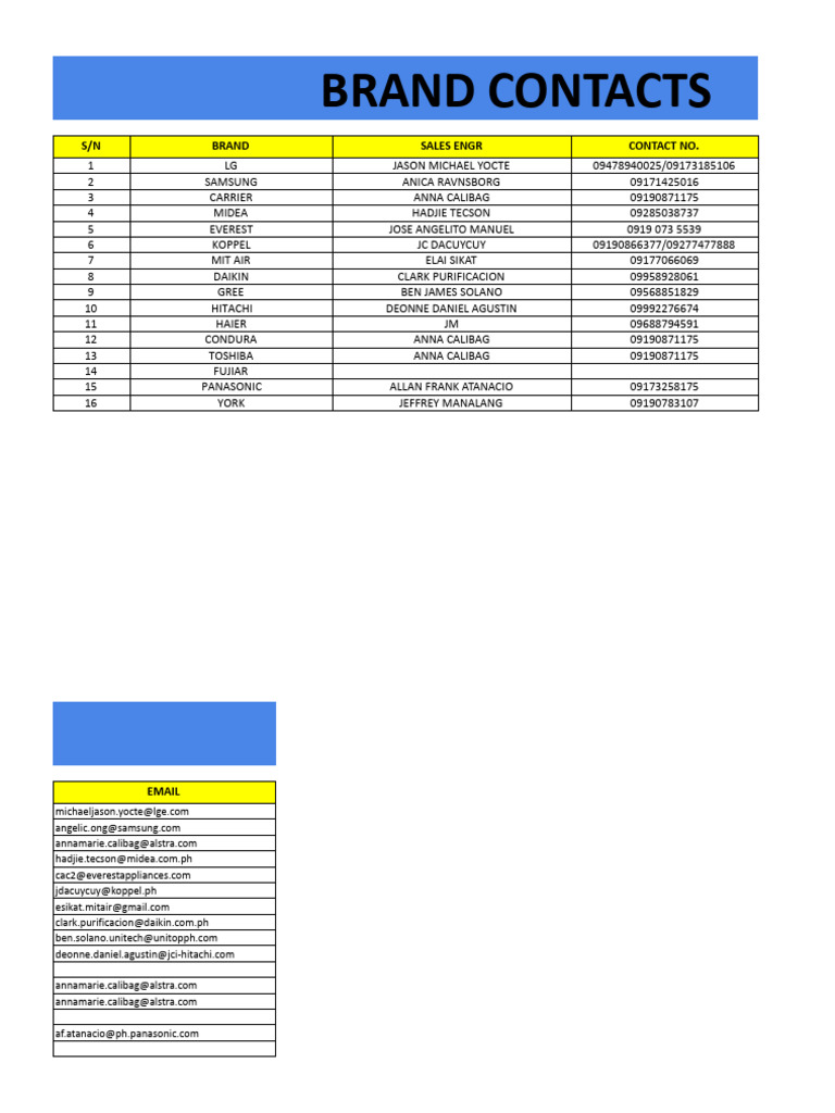 Brand Contacts | PDF