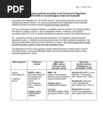 NMKL vs ISO Methods for Microbiological Testing | PDF | Outlier ...
