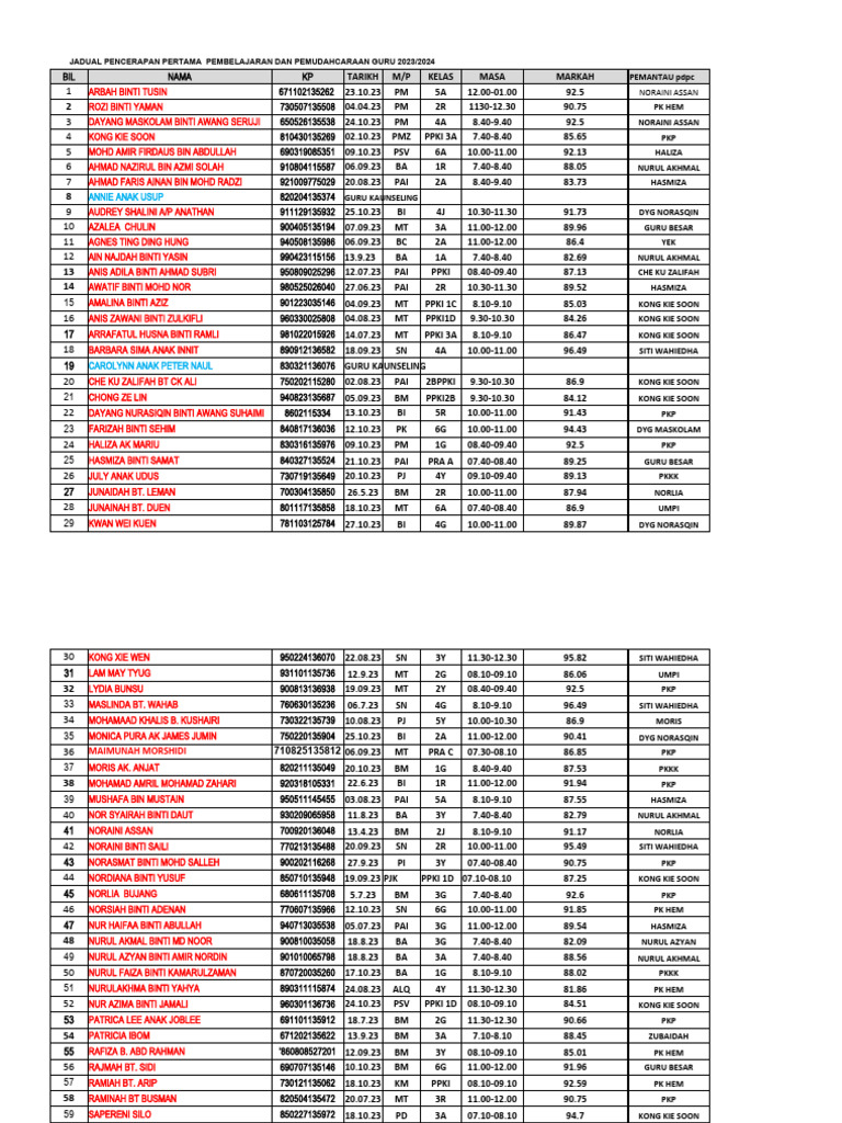 Pencerapan PDPC Pertama Guru 2023 | PDF