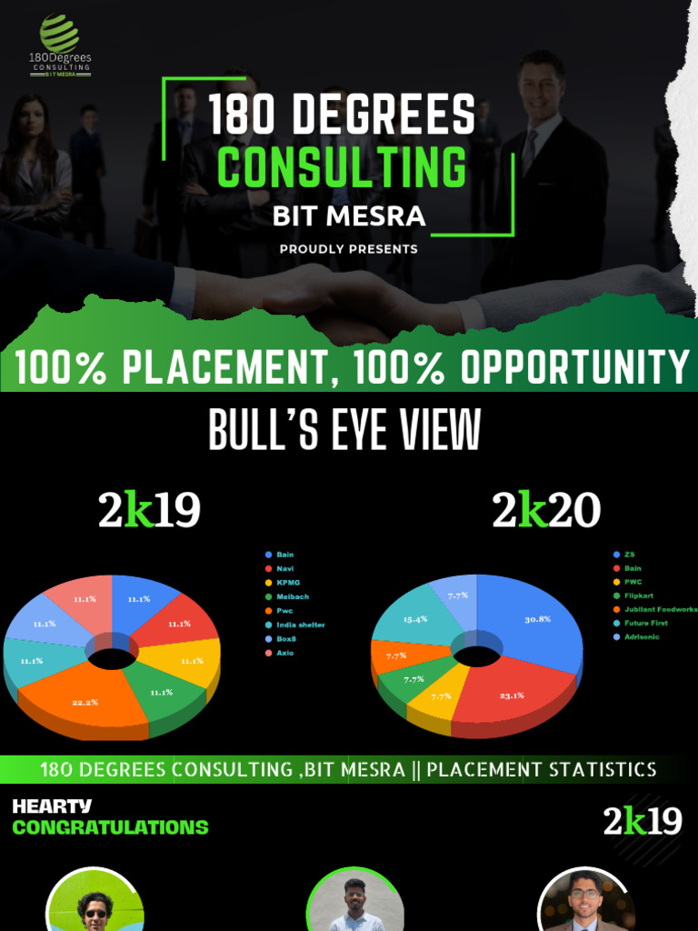 180DC Bitm Placement Stats-1 | PDF | Business | Science