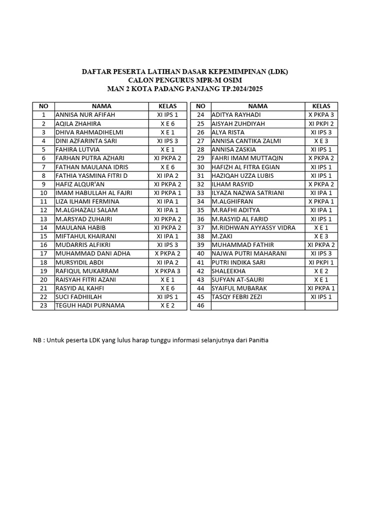 Kelulusan LDK TP.2024-2025 | PDF