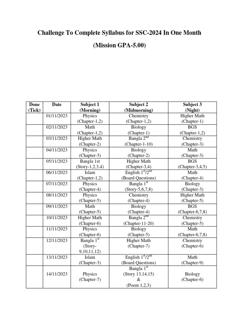 SSC-2024 One Month Syllabus Complete Challenge | PDF | Observation | Natural Sciences