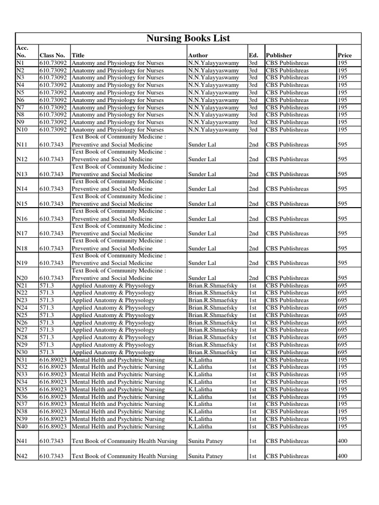 Nursing Books List | PDF | Health Care | Social Programs