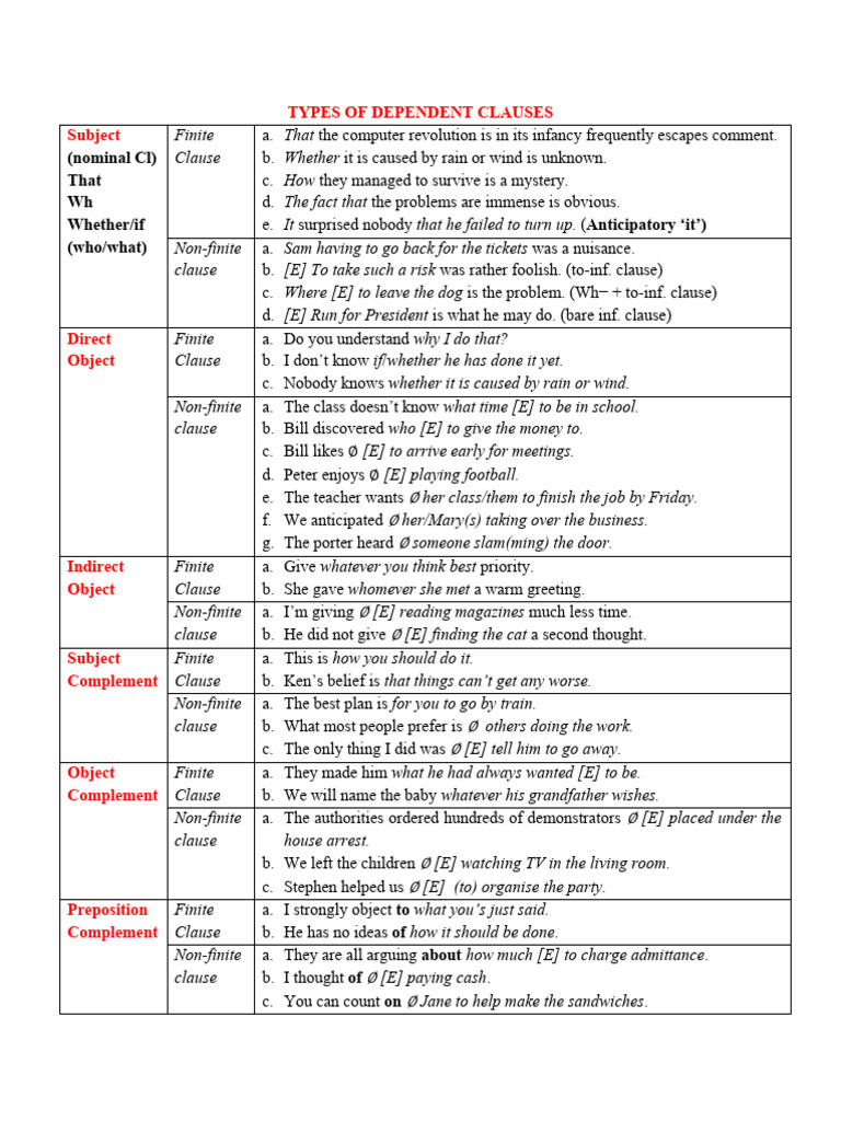 Classification of Sentences (S) | PDF | Clause | Language Mechanics